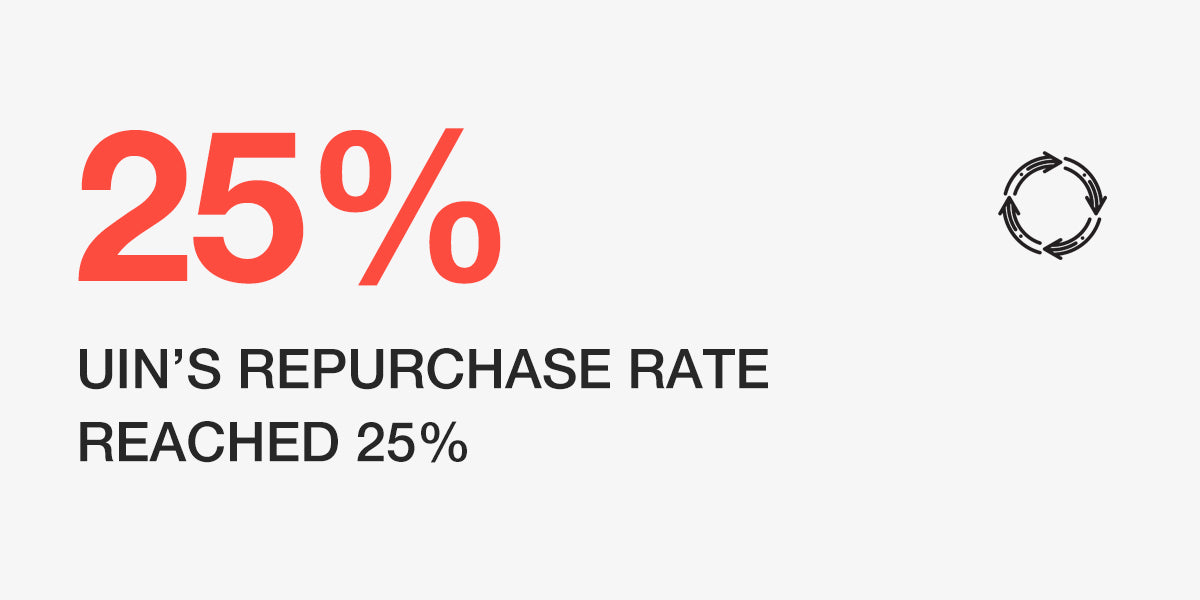 UIN INTERNATIONAL INC – UIN SHOES